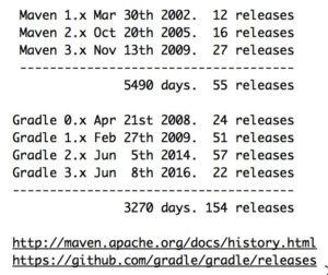 Open Source Tools: Build – Gradle – Andres Almiray